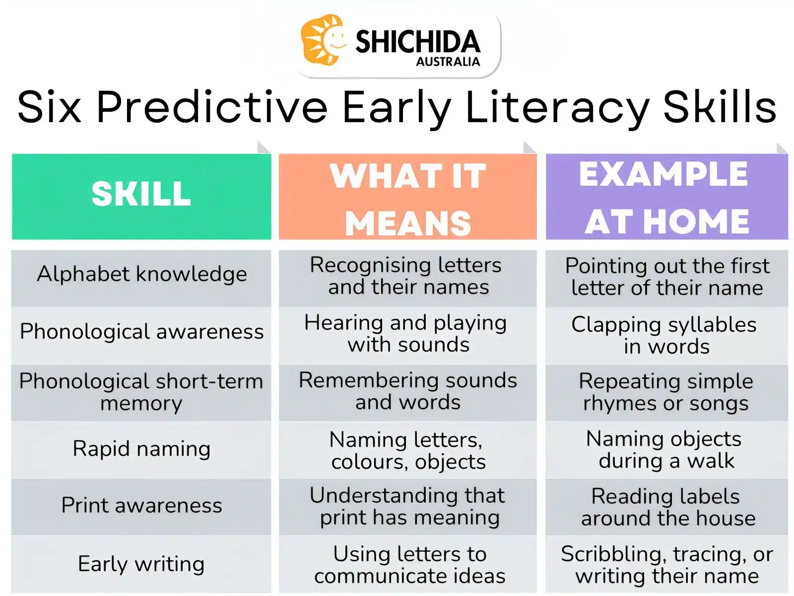 Early Literacy: What It Is, Why It Matters & How To Do